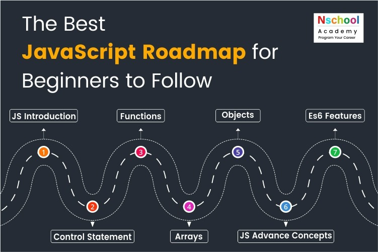 The Best JavaScript Roadmap for Beginners to Follow in 2023 The Best JavaScript Roadmap for Beginners to Follow in 2023